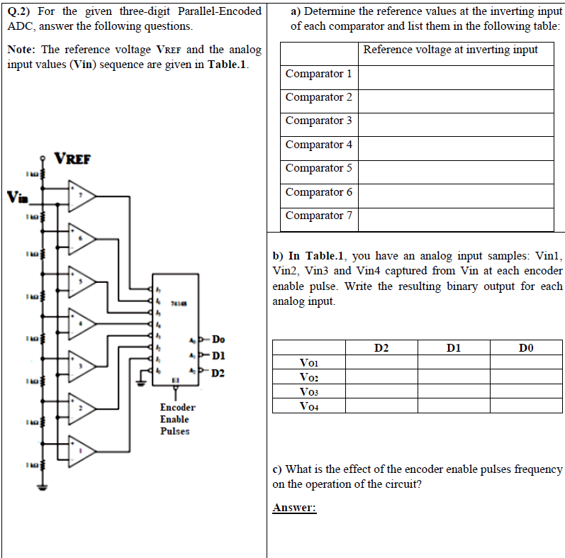 Solved Q.2) For the given three-digit Parallel-Encoded a) | Chegg.com