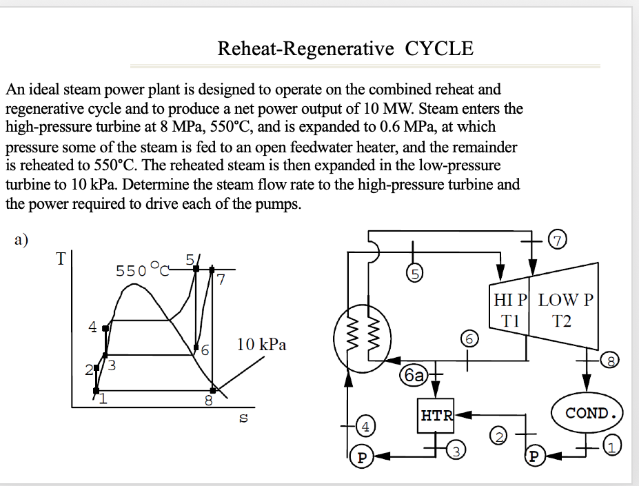Solved Reheat-Regenerative CYCLE An ideal steam power plant | Chegg.com