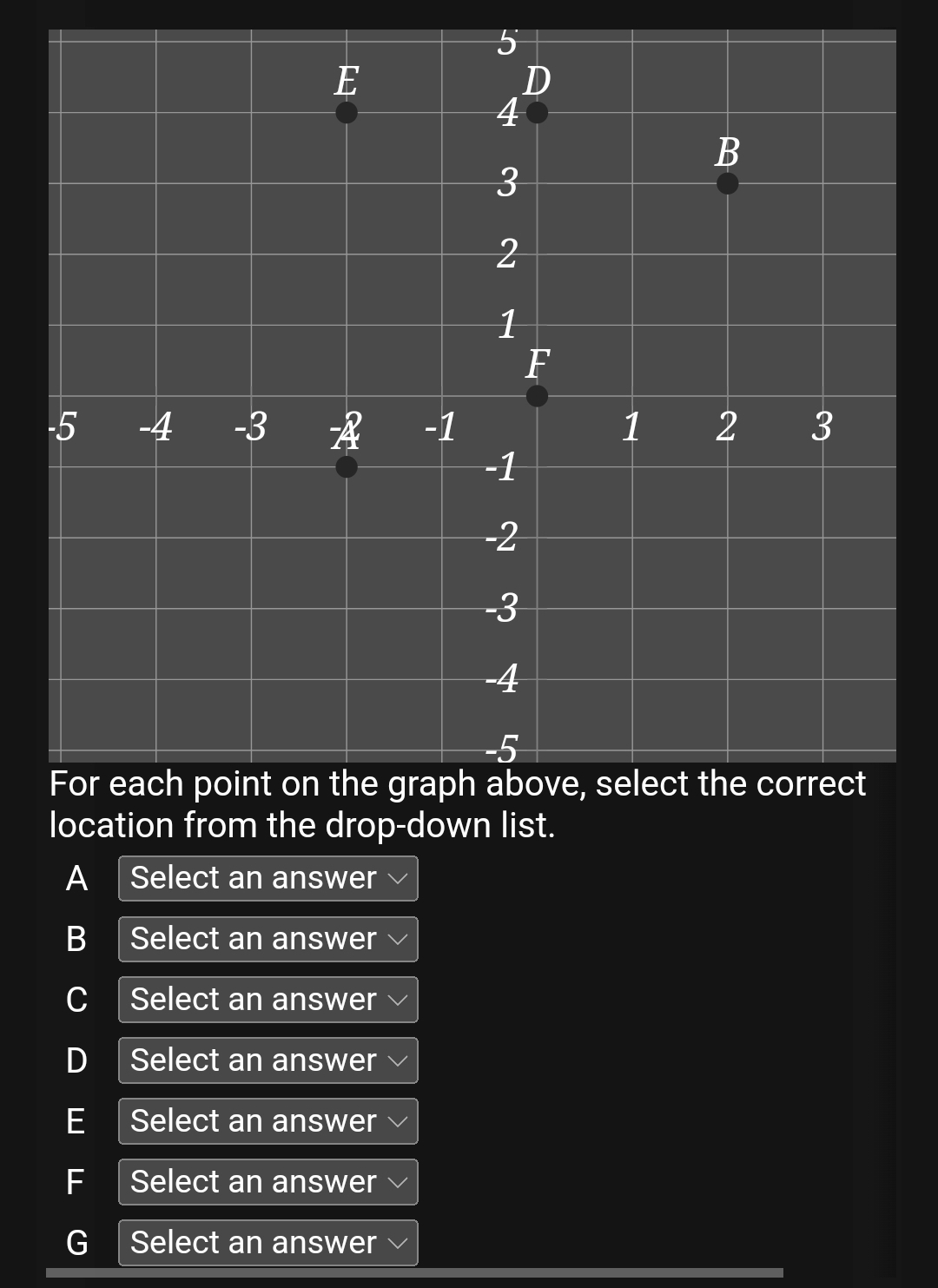Solved For the equation −x+5y=−5 a) Complete the table: b) | Chegg.com