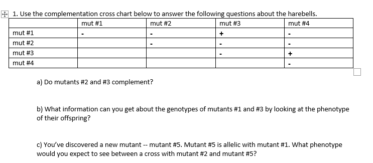 Solved + 1. Use the complementation cross chart below to | Chegg.com