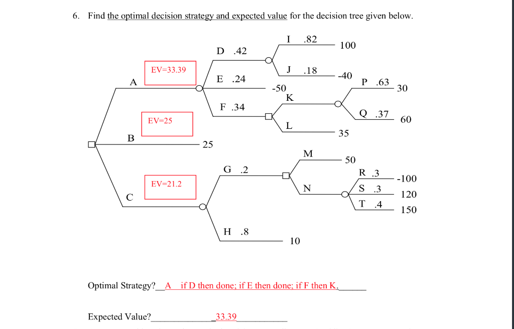 Solved Find the optimal decision strategy and expected value | Chegg.com