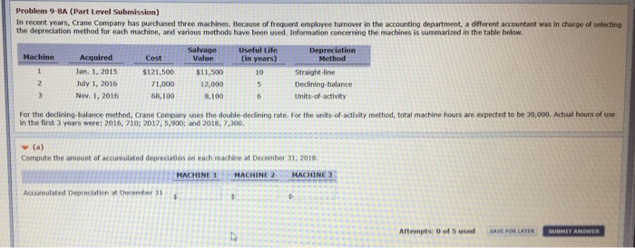 Solved Problem 9-8A (Part Level Submission) In recent years, | Chegg.com