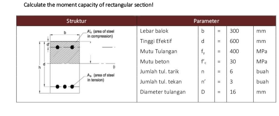 Solved Calculate the moment capacity of rectangular section! | Chegg.com