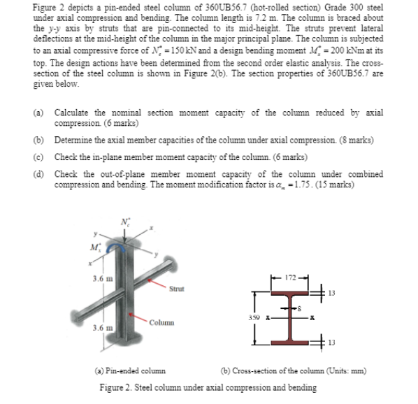 Figure 2 depicts a pin-ended steel column of | Chegg.com