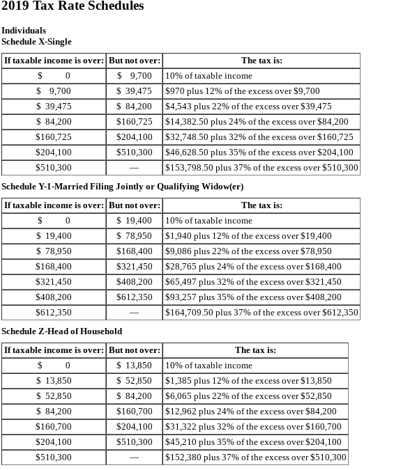 Solved 2019 Tax Rate Schedules Individuals Schedule X-Single | Chegg.com
