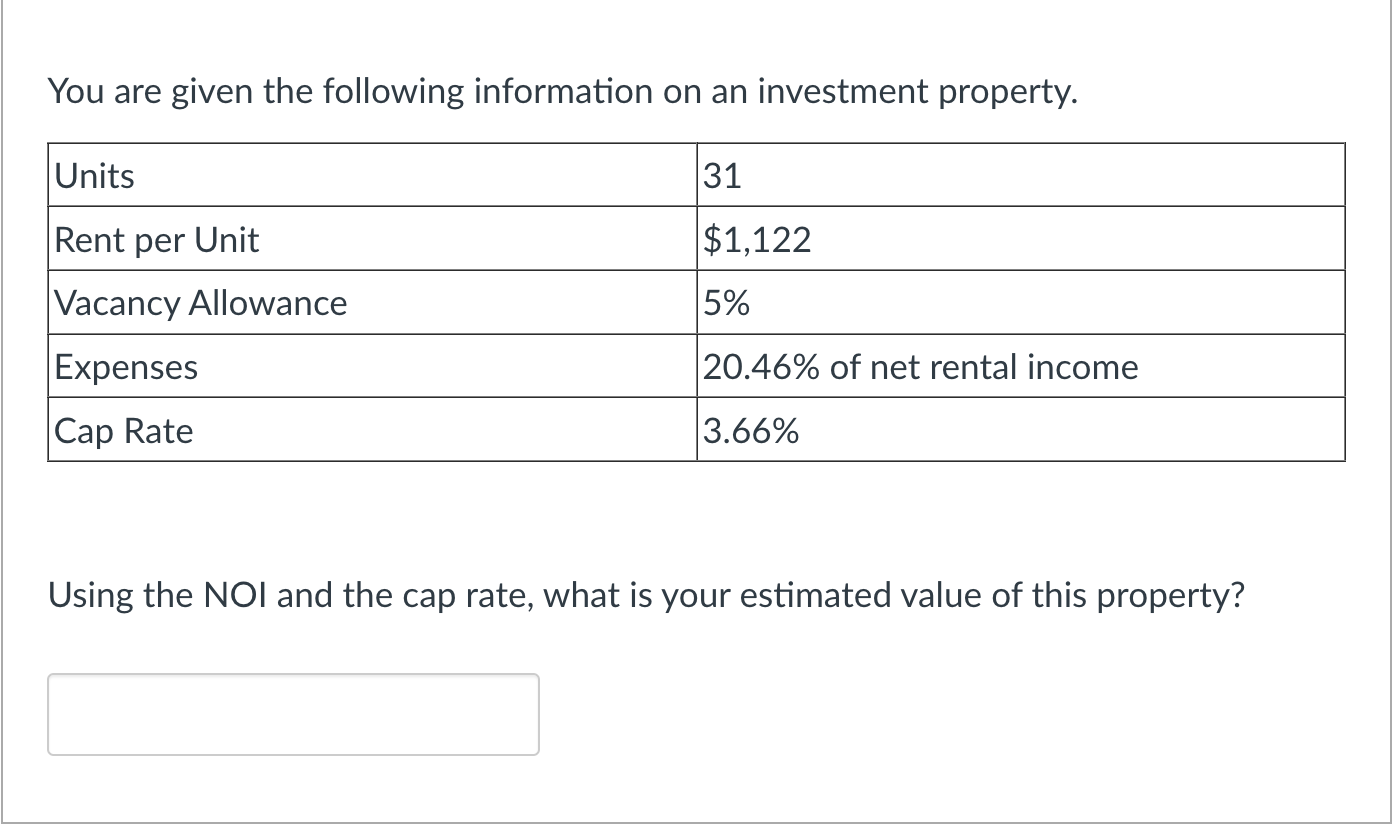 Solved You are given the following information on an | Chegg.com