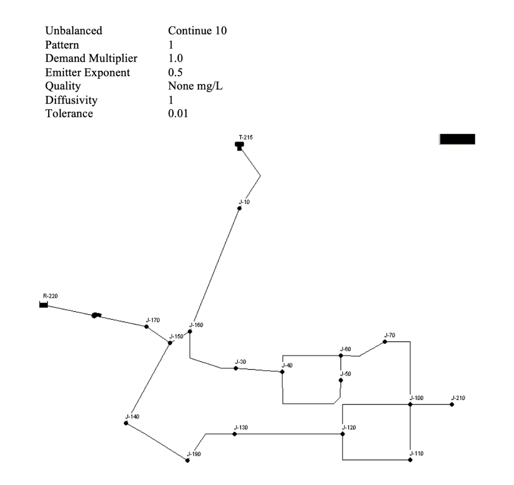 Fluid Mechanics EPANET Using the below given data, | Chegg.com