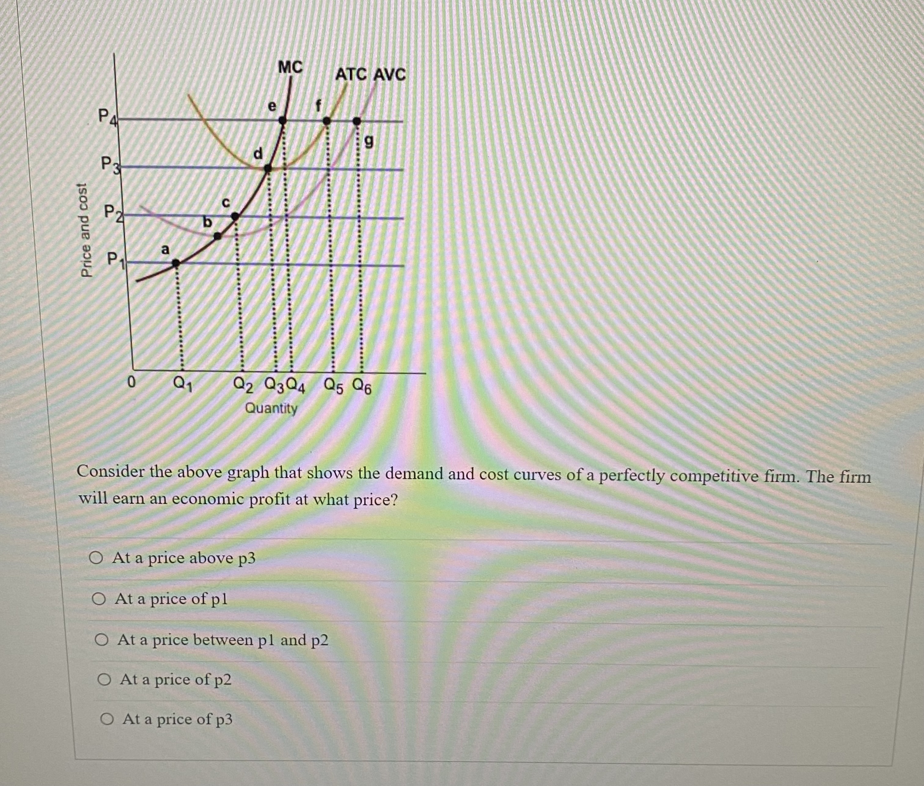 Solved Again, consider the above graph for a perfectly | Chegg.com