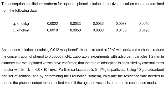 The adsorption equilibrium isotherm for aqueous | Chegg.com