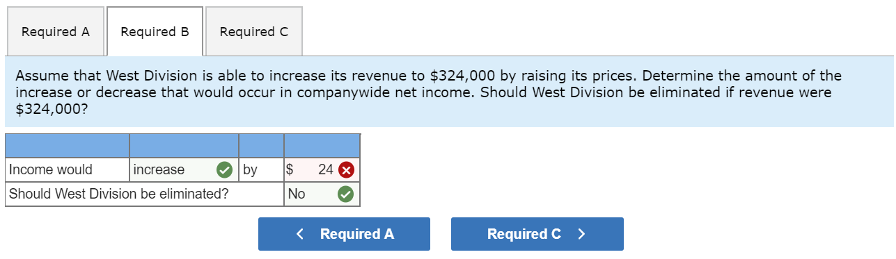 Solved West Division Income Statement for Year3 $ 300, 000 | Chegg.com