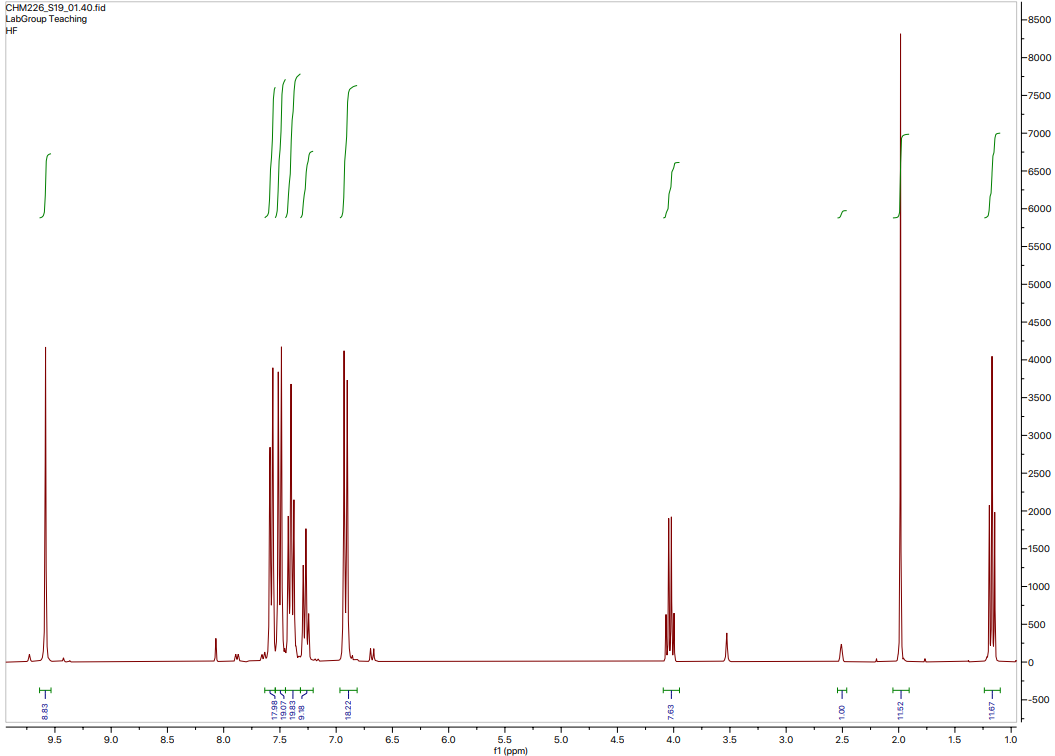 Solved Attached to this is the 1H NMR of the expected | Chegg.com