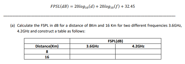 Solved FPSL(dB) = 2010910(d) +2010910f) + 32.45 (a) | Chegg.com