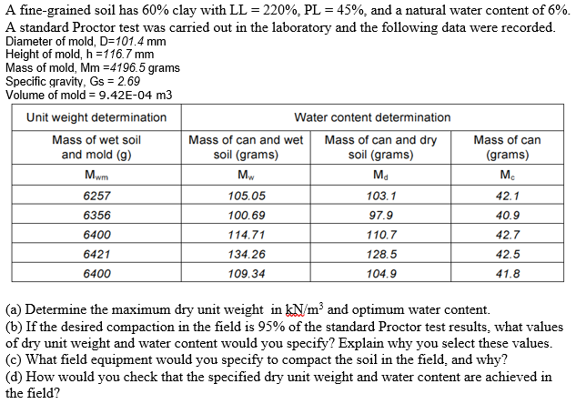 Solved A fine-grained soil has 60% clay with LL = 220%, PL = | Chegg.com