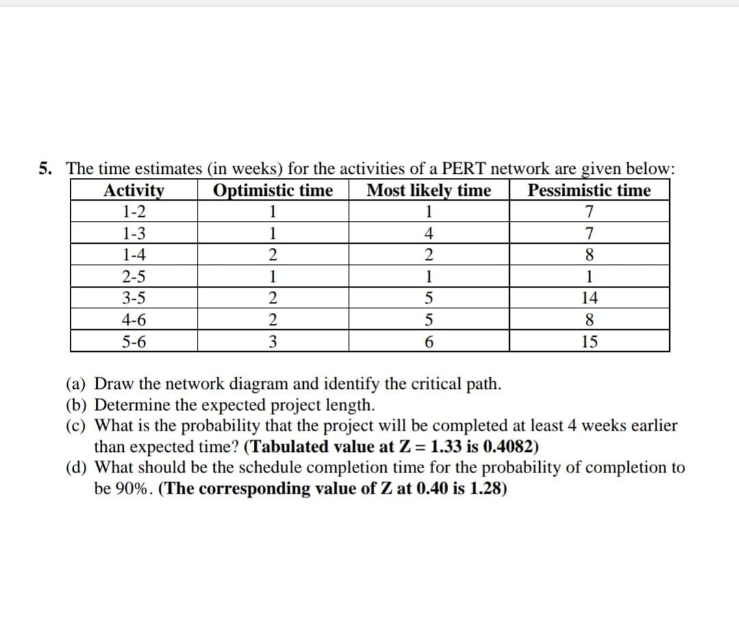 Solved 5. The time estimates (in weeks) for the activities | Chegg.com