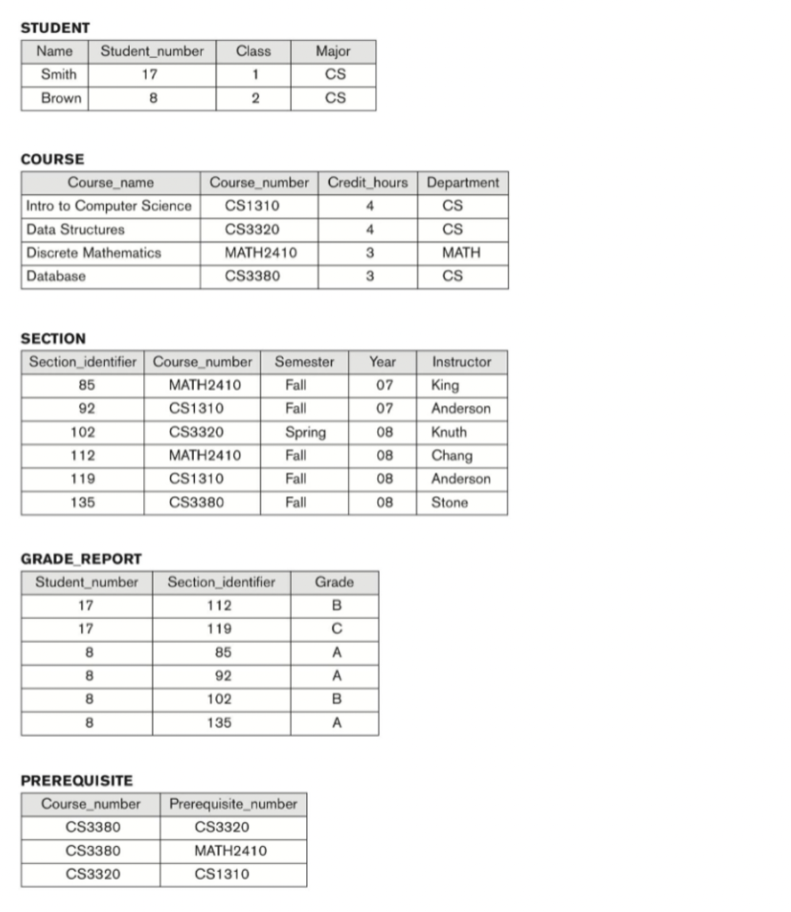 Solved Consider the two relations : COURSE and SECTION. | Chegg.com