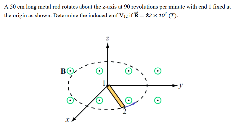 Solved A 50 cm long metal rod rotates about the z-axis at 90 | Chegg.com