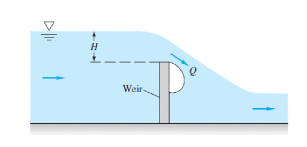 Solved A weir is an obstruction in a channel flow that can | Chegg.com
