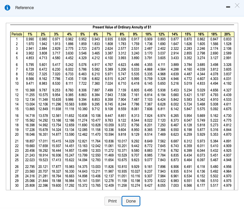 Solved Use the NPV method to determine whether Smith | Chegg.com