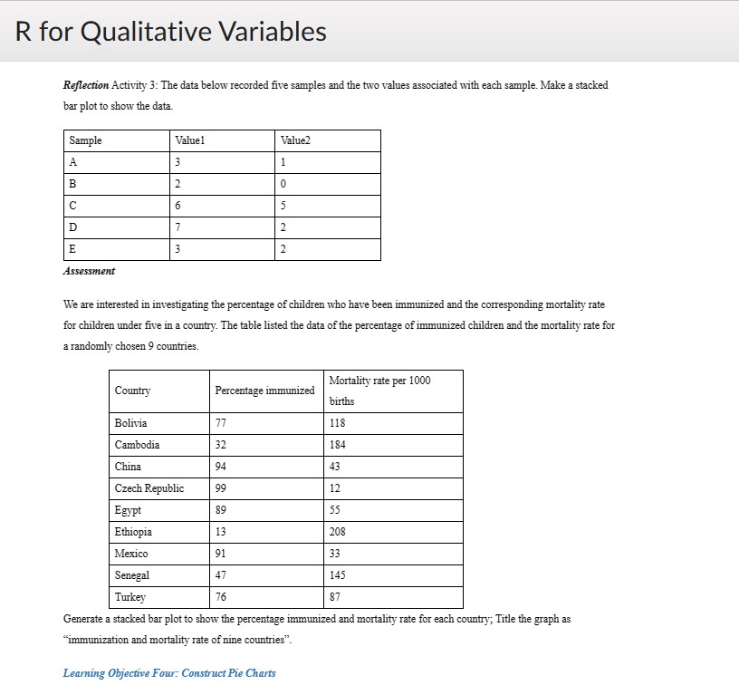 Solved R for Qualitative Variables Reflection Activity 1: | Chegg.com