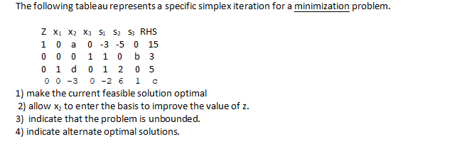 Solved The following tableau represents a specific simplex | Chegg.com