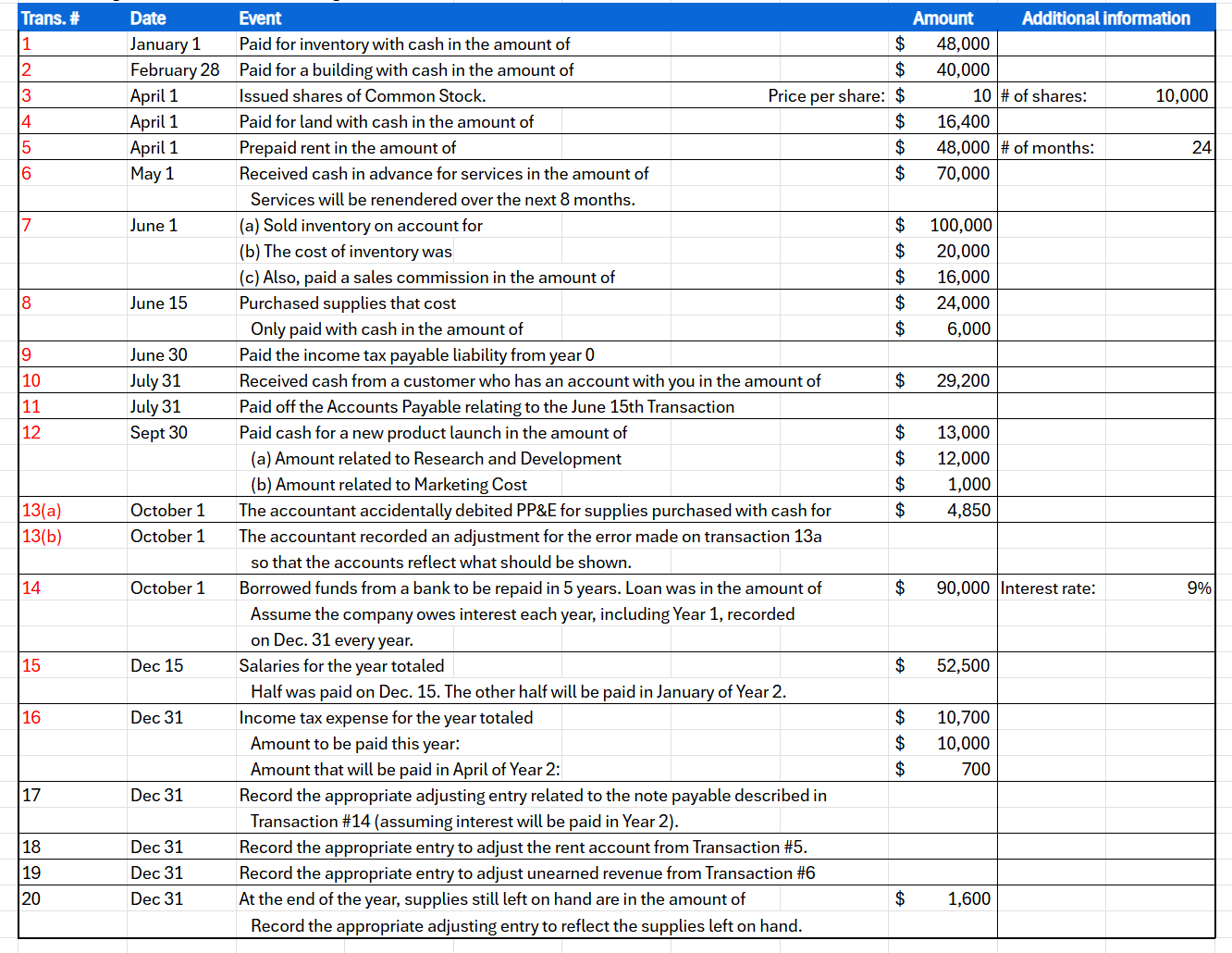 Enter the transactions described above in the | Chegg.com