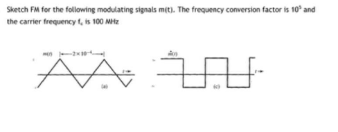 Solved and Sketch FM for the following modulating signals | Chegg.com