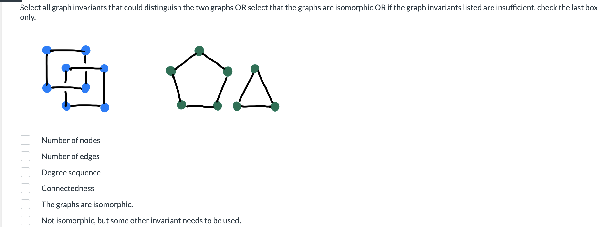 Solved Select all graph invariants that could distinguish | Chegg.com