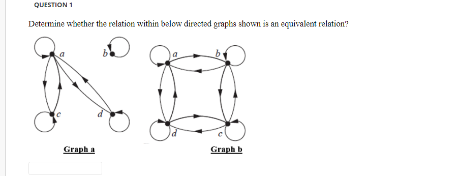 Solved QUESTION 1 Determine whether the relation within | Chegg.com