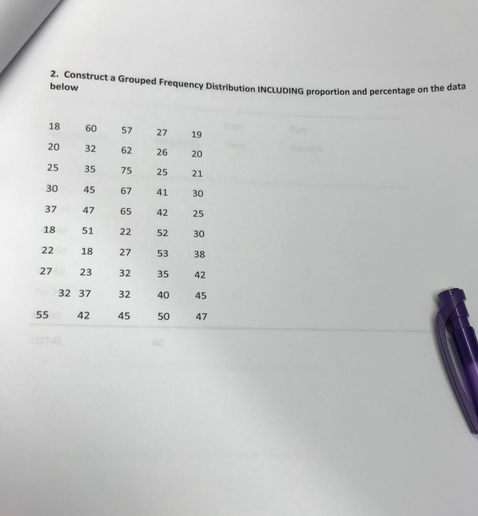 Solved 1. Construct a frequency distribution including | Chegg.com