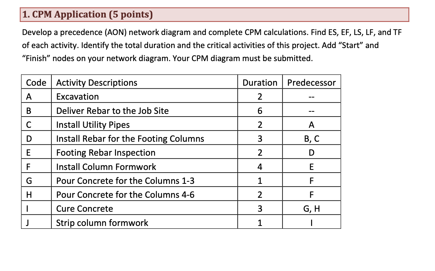 Solved Develop a precedence (AON) network diagram and | Chegg.com