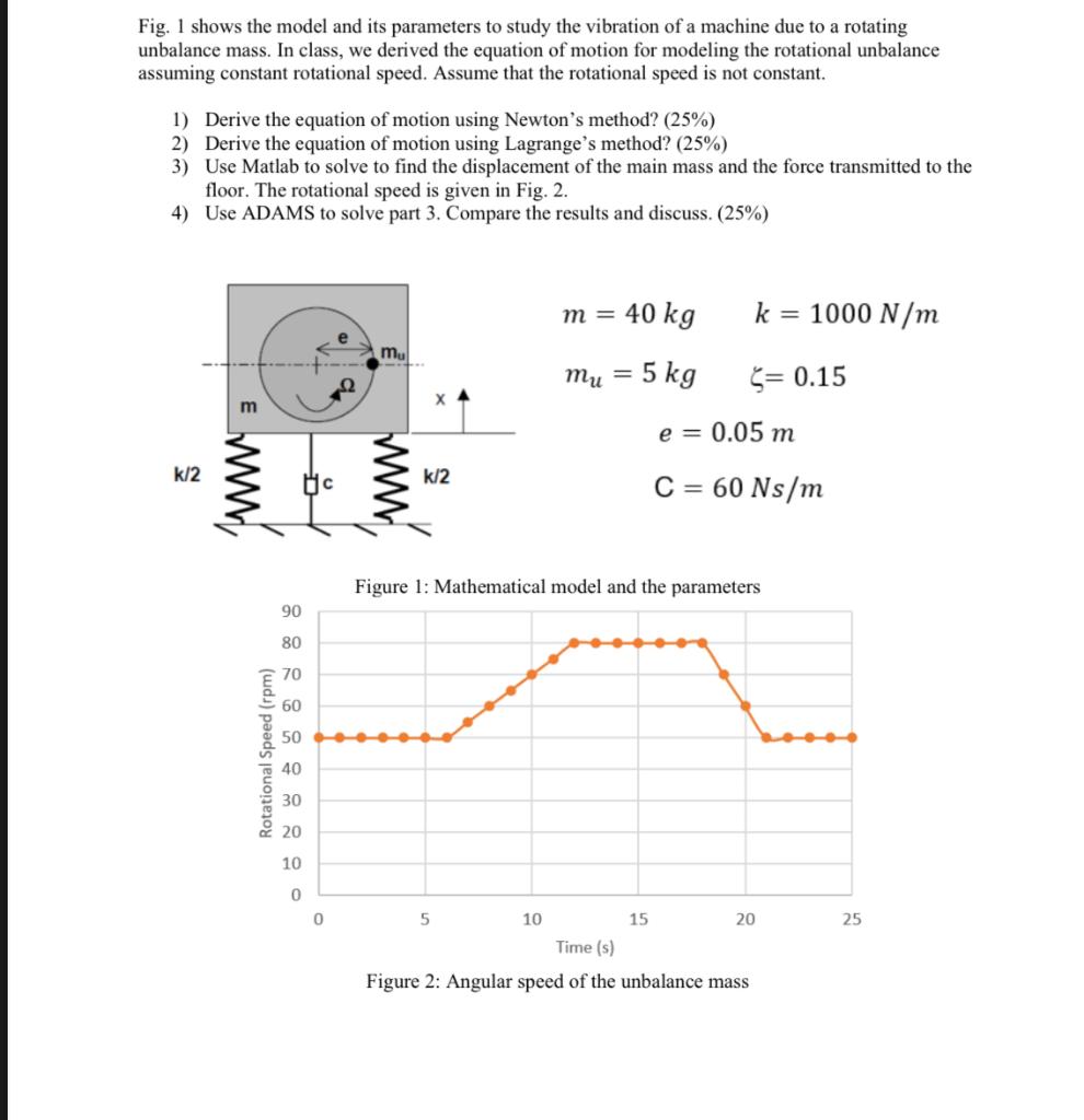 Fig. 1 shows the model and its parameters to study | Chegg.com