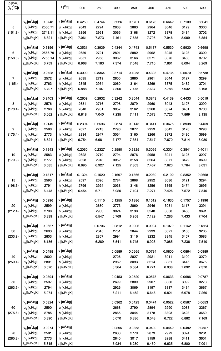 Solved IVE ATTACHED ALL THE TABLES BECAUSE IM NOT SURE WHICH | Chegg.com