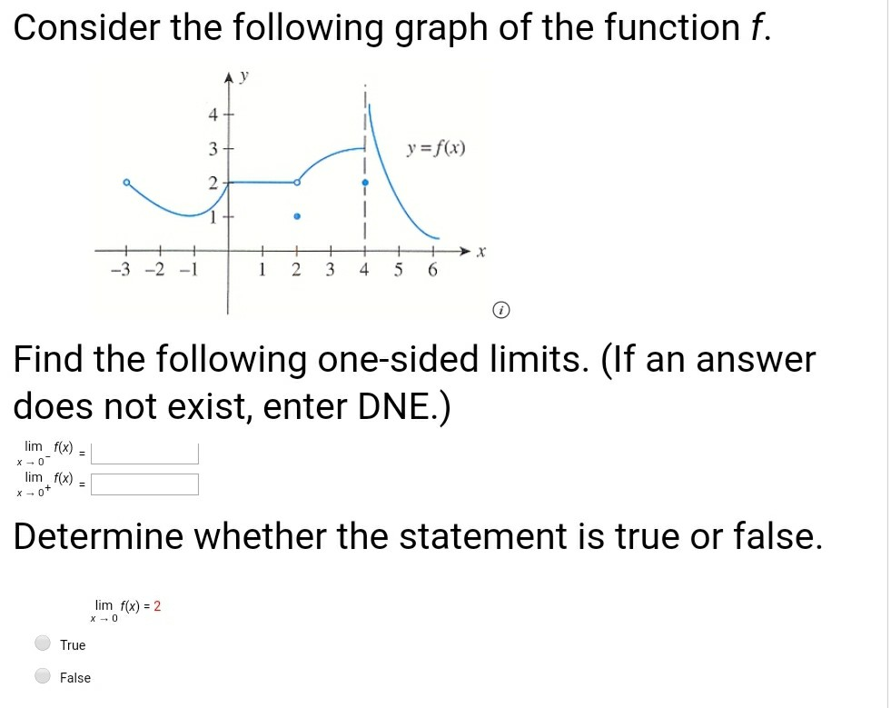 Solved Consider the following graph of the function f. y = | Chegg.com