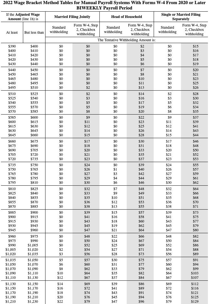Note: Use the Tax Tables to calculate the answers to | Chegg.com