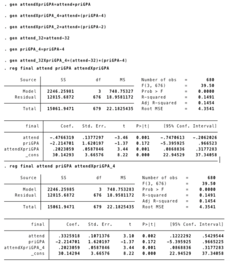Solved Use the Stata output below to answer the questions | Chegg.com