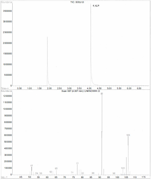 Analysis of BTEX Compounds by GC/MS. 1. Describe and | Chegg.com