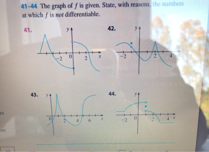 Solved 41-44 The graph of f is given. State, with reasons, | Chegg.com