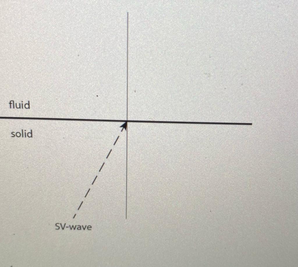 Solved draw in all the reflected and transmitted waves with | Chegg.com