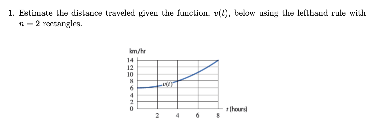 Solved 1. Estimate the distance traveled given the function, | Chegg.com