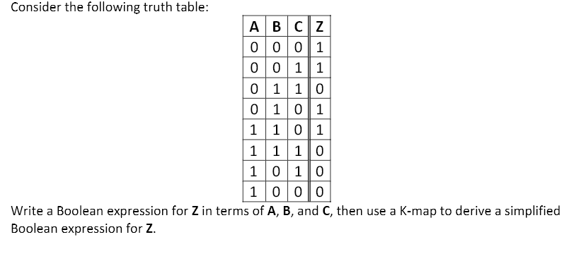 Solved Consider the following truth table: Write a Boolean | Chegg.com