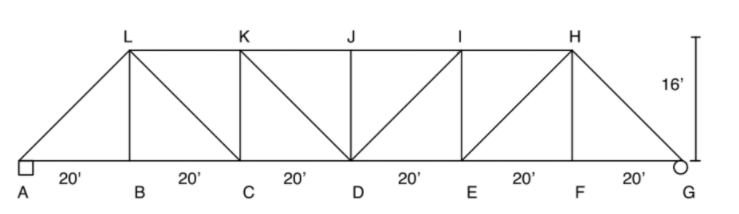 Solved Determine the minimum cross sectional area for the | Chegg.com
