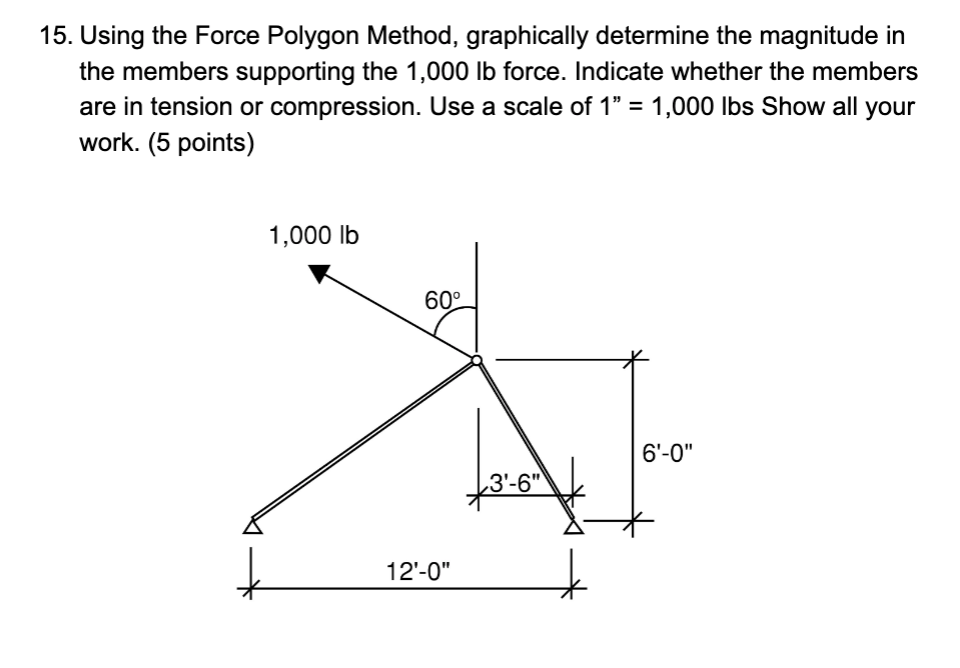 Solved 15. Using the Force Polygon Method, graphically | Chegg.com
