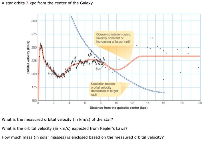 A star orbits 7 kpc from the center of the Galaxy. | Chegg.com
