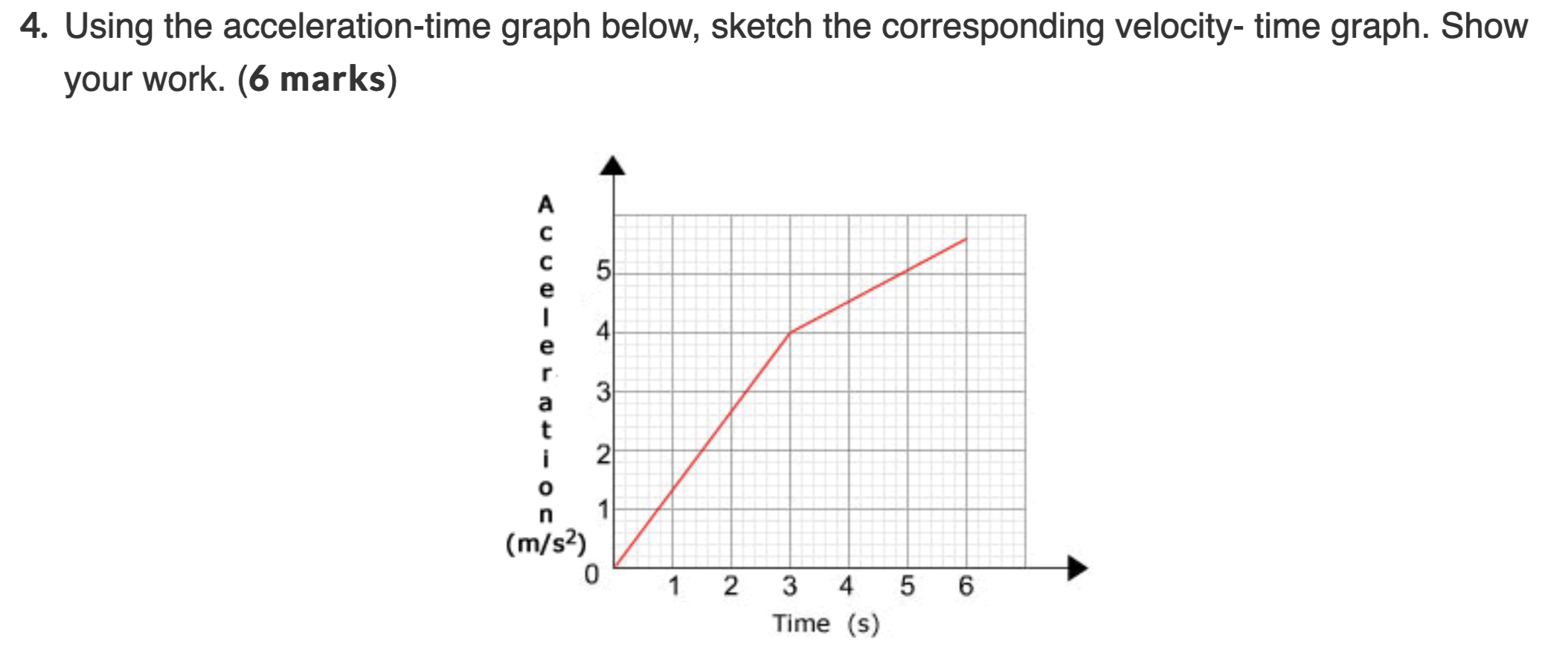 Solved 4. Using the acceleration-time graph below, sketch | Chegg.com