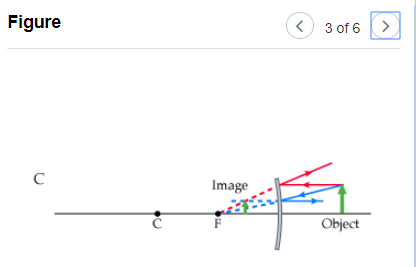 Solved A candle is placed in front of a convex mirror. Part | Chegg.com