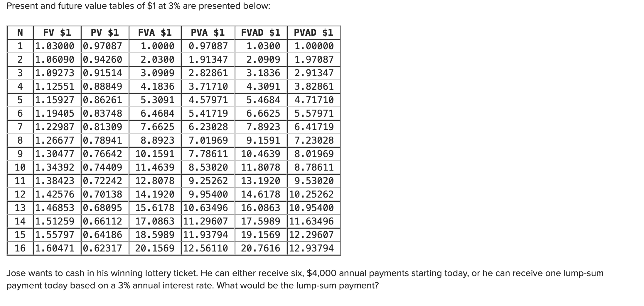 Solved Present and future value tables of $1 at 3% are | Chegg.com