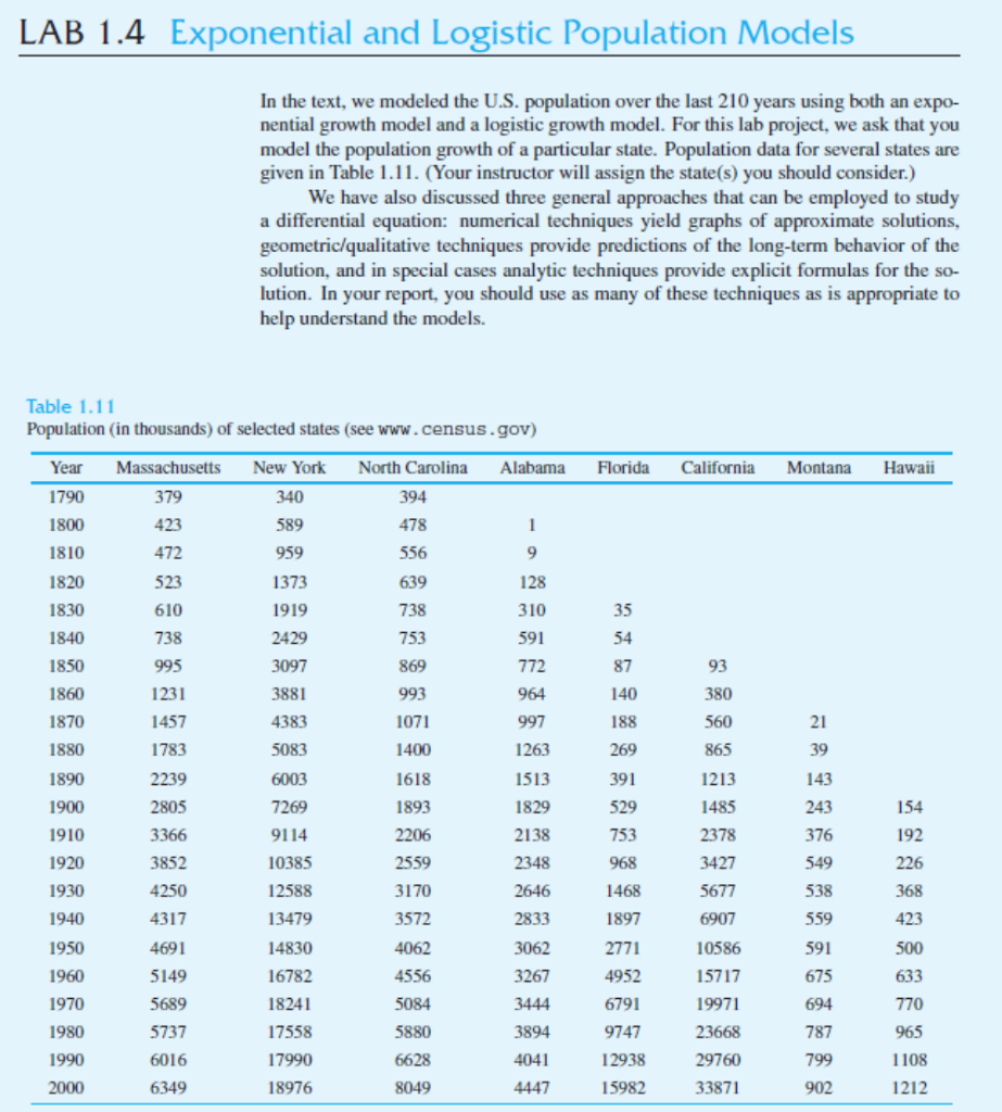 LAB 1.4 Exponential and Logistic Population Models In | Chegg.com