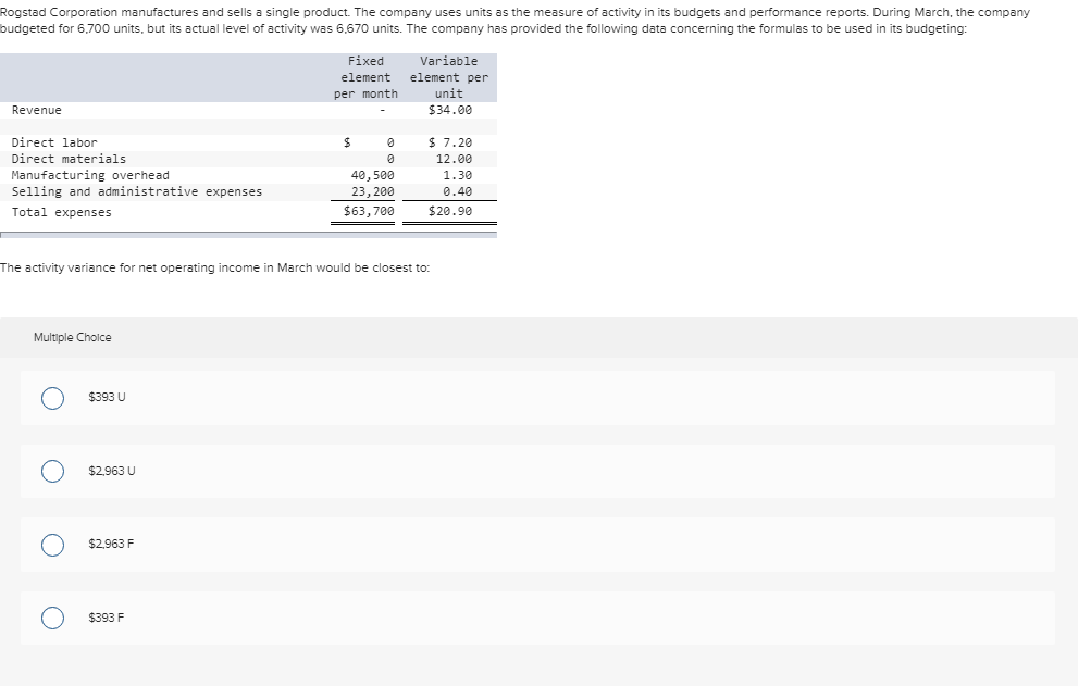 solved-rogstad-corporation-manufactures-and-sells-a-single-chegg