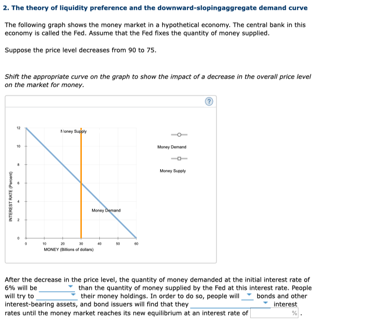 Solved 2. The theory of liquidity preference and the | Chegg.com