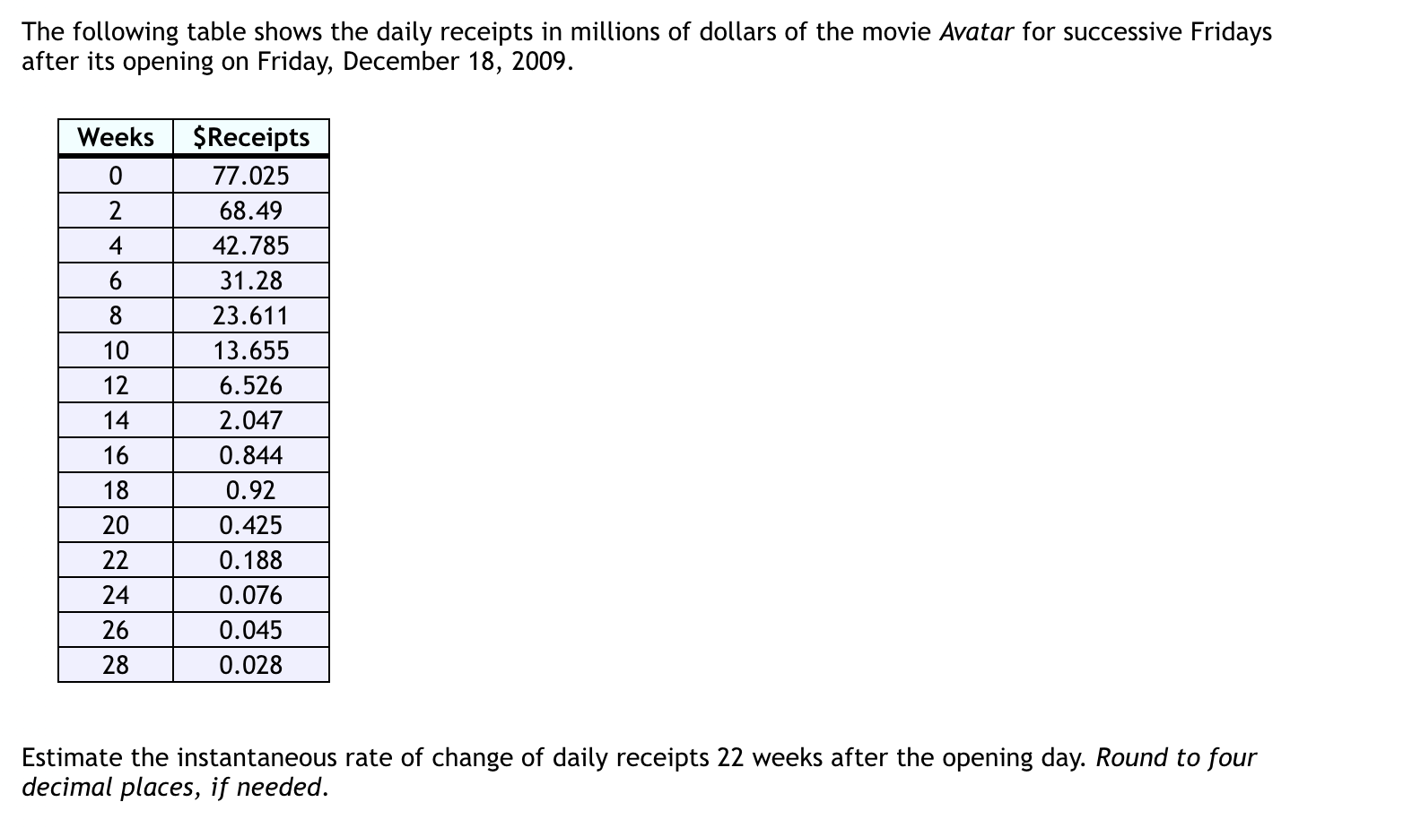 Solved The following table shows the daily receipts in | Chegg.com